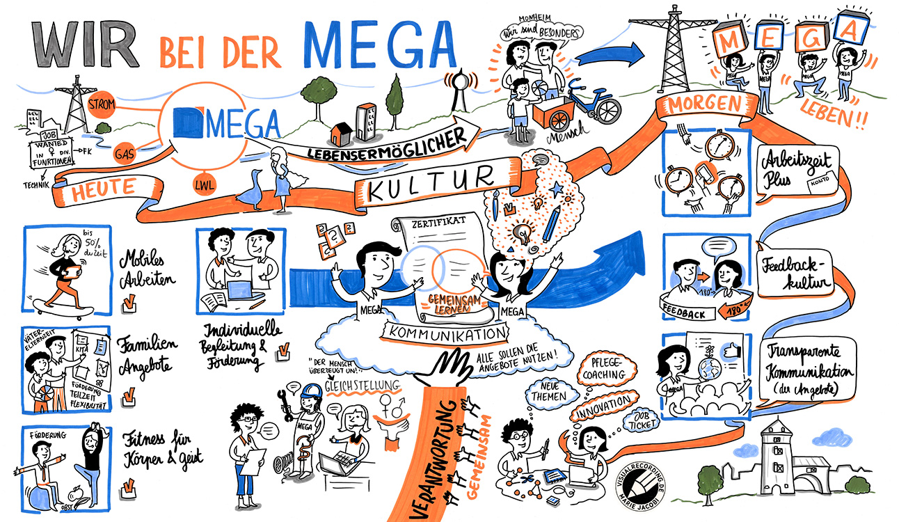 Monheimer Elektrizitäts- und Gasversorgung GmbH - BOBplus e.V ...